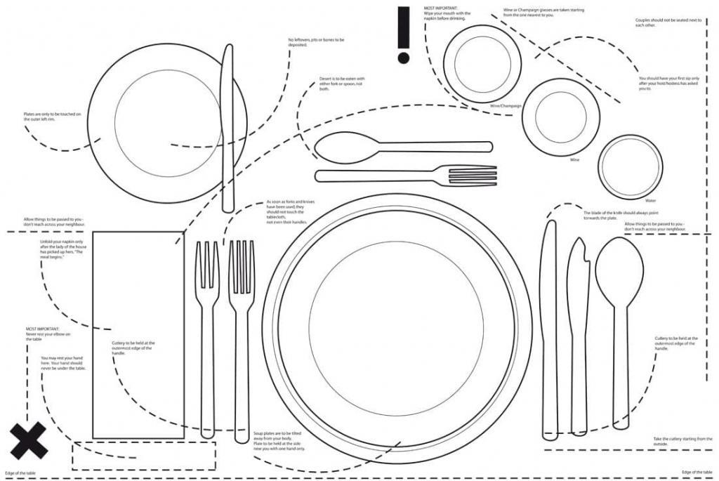 Bon ton a tavola: le regole in una tovaglietta - Design Miss